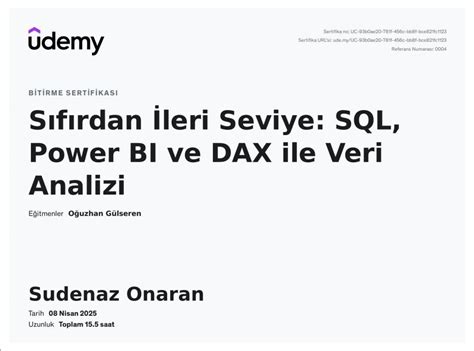 Powerbi Sql Dax Dataanalysis Learningjourney Certificate Dashboard Sudenaz Onaran