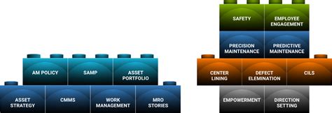 Maintenance And Reliability Best Practices Framework Reliabilityx