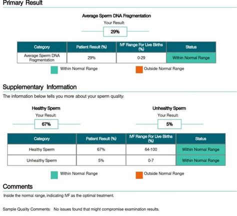 Help Interpreting Dna Fragmentation Test Rmaleinfertility