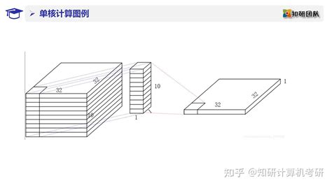 国科大人工智能883 考研（卷积神经网络 卷积核） 知乎