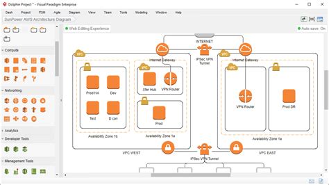 Practical Aws Diagram Tutorial And Exampes