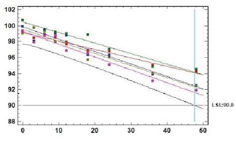 Figure 5 From Developing Support Vector Machines For Accurate Medical Image Analysis Semantic