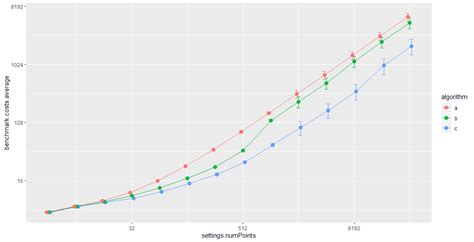 R Issue With Log2 Scaling Using Ggplot2 And Log2trans Stack