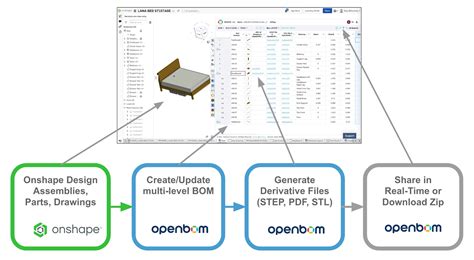 Streamline Downstream Process And Cad Data Derivative Output With