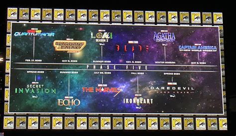 Deretan Proyek MCU Di Phase 5 Phase 6 Greenscene