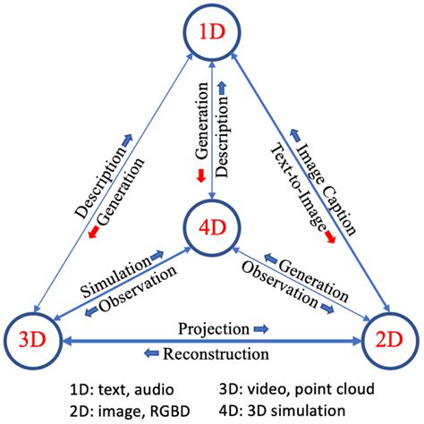 好文分享│syn2real与sim2real：平行学习视角下的分类与综述ieeejas新浪博客
