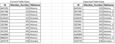 Update Field In Sql Server Table Dynamicaly Database Administrators
