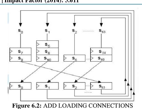 Figure 62 From Optimization Of Fpga Architecture For Uniform Random