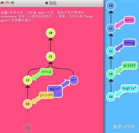Learn Git Branching 学习笔记git 技术、技巧与贴士集合篇) 知乎 Learn Git Branching 学习笔记git 技术、技巧与贴士集合篇) 知乎