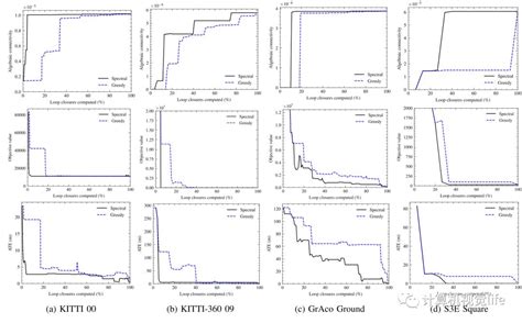 Open Source Decentralized Collaborative Robot Slam Supports Inertial Lidar Binocular And Rgb D