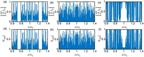 Fractional Transport Of Photons In Deterministic Aperiodic Structures Scientific Reports