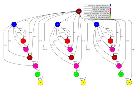 Lysozyme In Water — Compss 3 3 3 Documentation