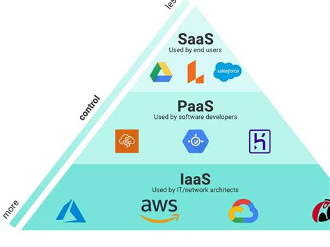 Oracle Cloud Infrastructurepptx
