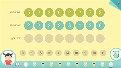 Закріплення таблиці множення числа 2 Конспект Математика