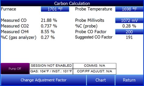 Carbon Calculation