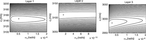 Normalized Misfit For The Three Layers Using M ¨ Ullers Model Download Scientific Diagram