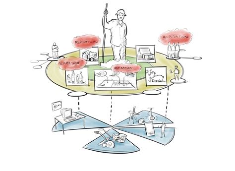 User Centered Design Partnership Design