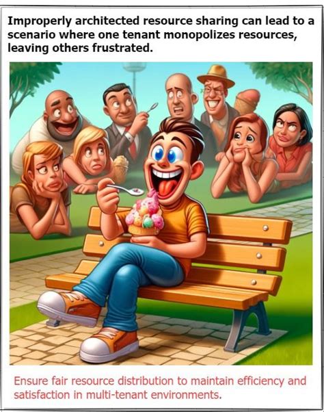 Harish Bhattbhatt On Linkedin Systemdesign Microservice Softwarearchitecture Resiliency