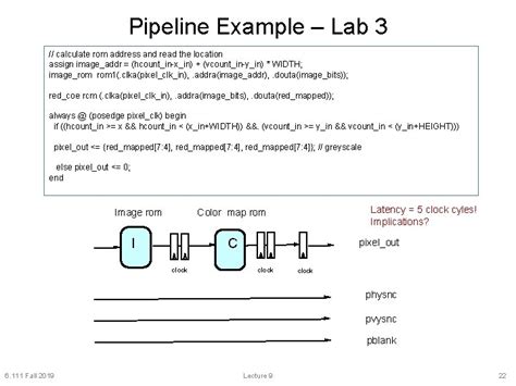 Pipelining Verilog 6 111 Fall 2019 Division Latency
