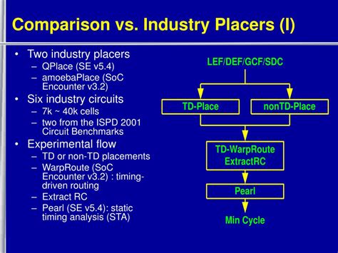 Ppt An Analytic Placer For Mixed Size Placement And Timing Driven Placement Powerpoint