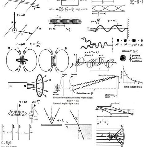 An Image Of Some Diagrams For Different Types Of Electrical Devices Including Wires And Magnets