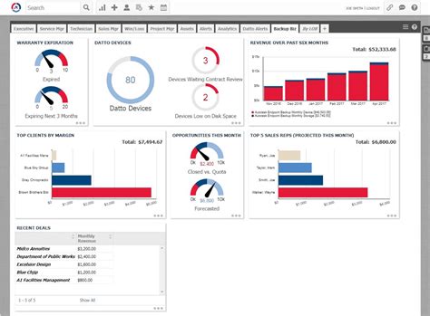 Autotask Psa Pricing Demo And Reviews December 2023