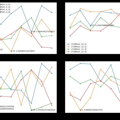 Plot Illustrating Output Of Bit Phaseflip Simulation Of Vrp Circuit Download Scientific Diagram