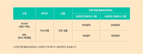 이스라엘 하마스 전쟁과 물류산업에의 영향 첼로스퀘어 Cello Square