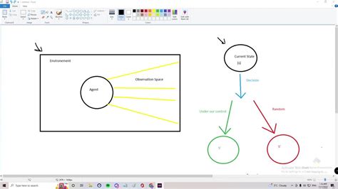 tech bytes foundation on linkedin m2mtechbytes coding design designthinking 100daysofcode
