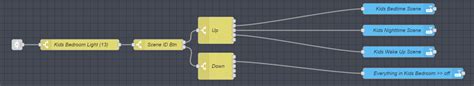 Button Scenes In Node Red Listening For Scenes Using Zwavejsvaluenotification By Nodeid