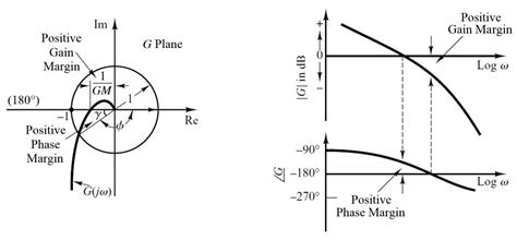 放大器的传递函数基础幅值裕度 相位裕度的概念 知乎