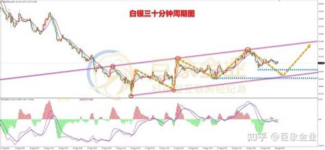 【巨象金业 金银评论】黄金上行受阻1765鲍威尔讲话再掀波澜 知乎