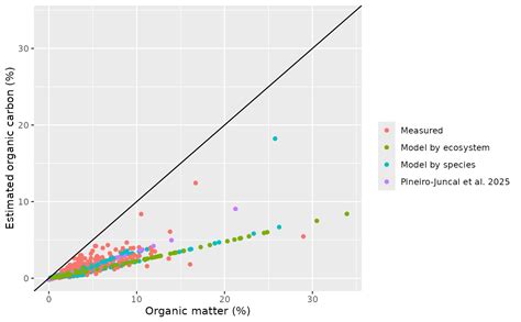 Test Differences Between Observed And Extrapolated Stocks — Testextrapolation • Bluecarbon