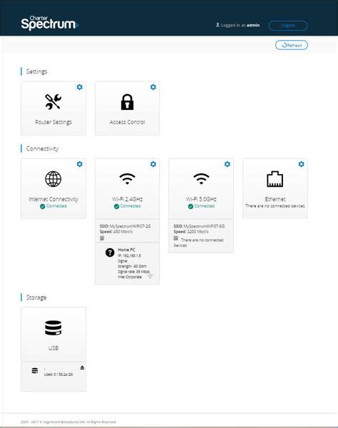 Simple Sagemcom Fast 5280 Router Open Port Guide