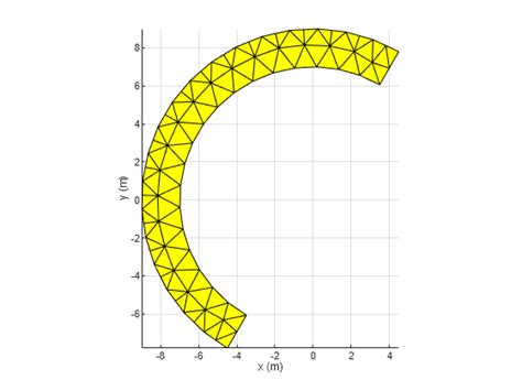 curve create curved shape on x y plane matlab