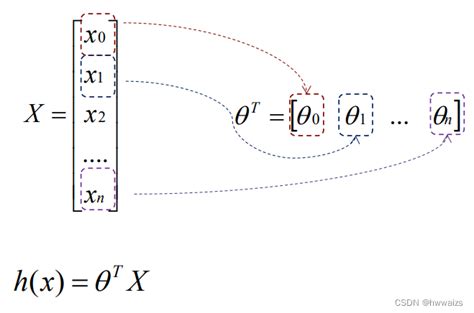 Python机器学习（四）线性代数回顾、多元线性回归、多项式回归、标准方程法求解、线性回归案例python 多元线性回归 逐步回归 Csdn博客