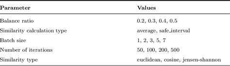 A Similarity Based Oversampling Method For Multi Label Imbalanced Text Data