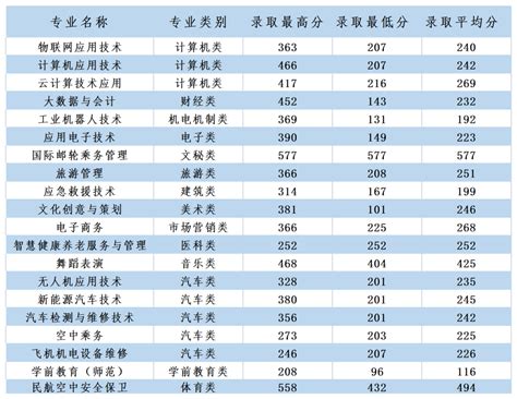 招生就业处 信阳航空职业学院