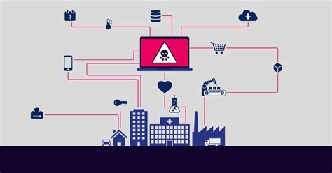 Know Your Enemy What Happens Behind The Scenes In A Ddos Attack