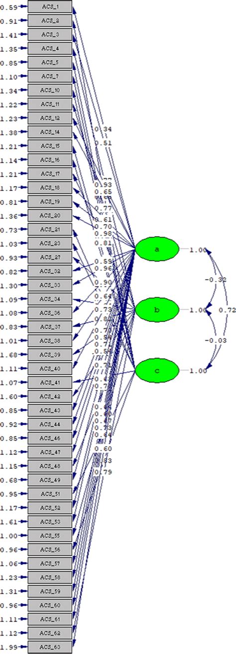 Cfa Graphical Representation Of Acs R Italian Version Download