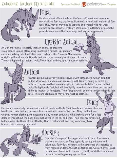 Zelaphas Anthro Style Guide By Zelaphas On Deviantart