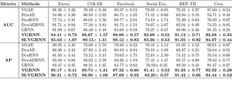 Figure 1 From Variational Graph Recurrent Neural Networks Semantic