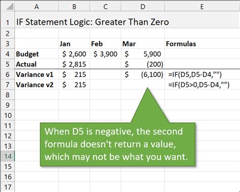 If Statement Logic Comparison Excel Campus If Statement Logic Comparison Excel Campus