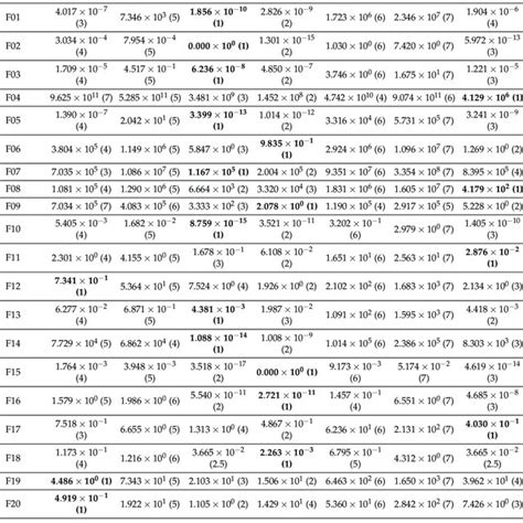 Comparison Of Arithmetic Mean And Median Based Reasoning About