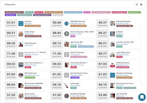 Qml Tableview