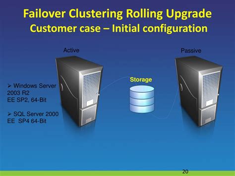 Ppt Sql Server Upgrade 2000 2005 2008 And 2012 Tools And Best Practices Powerpoint Presentation