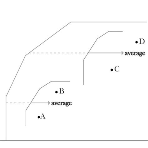 Panel Data Time Variant Efficiencies Local Frontier And Metafrontier Download Scientific Diagram