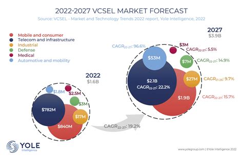 Long Wavelength Vcsel For Consumer Applications Edge Ai And Vision