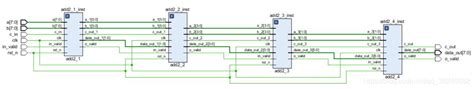 Verilog流水线设计 Csdn博客 Verilog流水线设计 Csdn博客