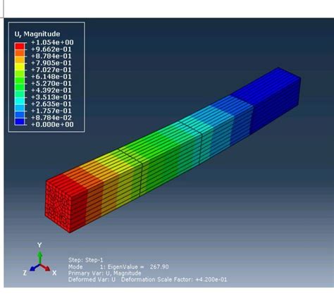 engr mahtab ali on linkedin abaqus buckling simulation